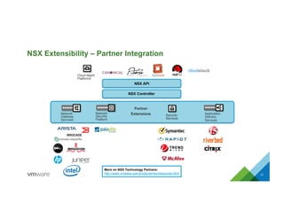 VMware NSX for vSphere - Intro and use cases | PDF
