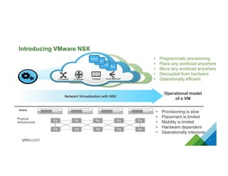VMware NSX for vSphere - Intro and use cases | PDF