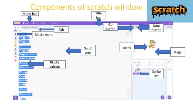 AVI MEHTA on scartch program in the school | PPTX