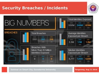 Cyber Security Challenges in Building Smartcity (Presented in 2016) | PDF