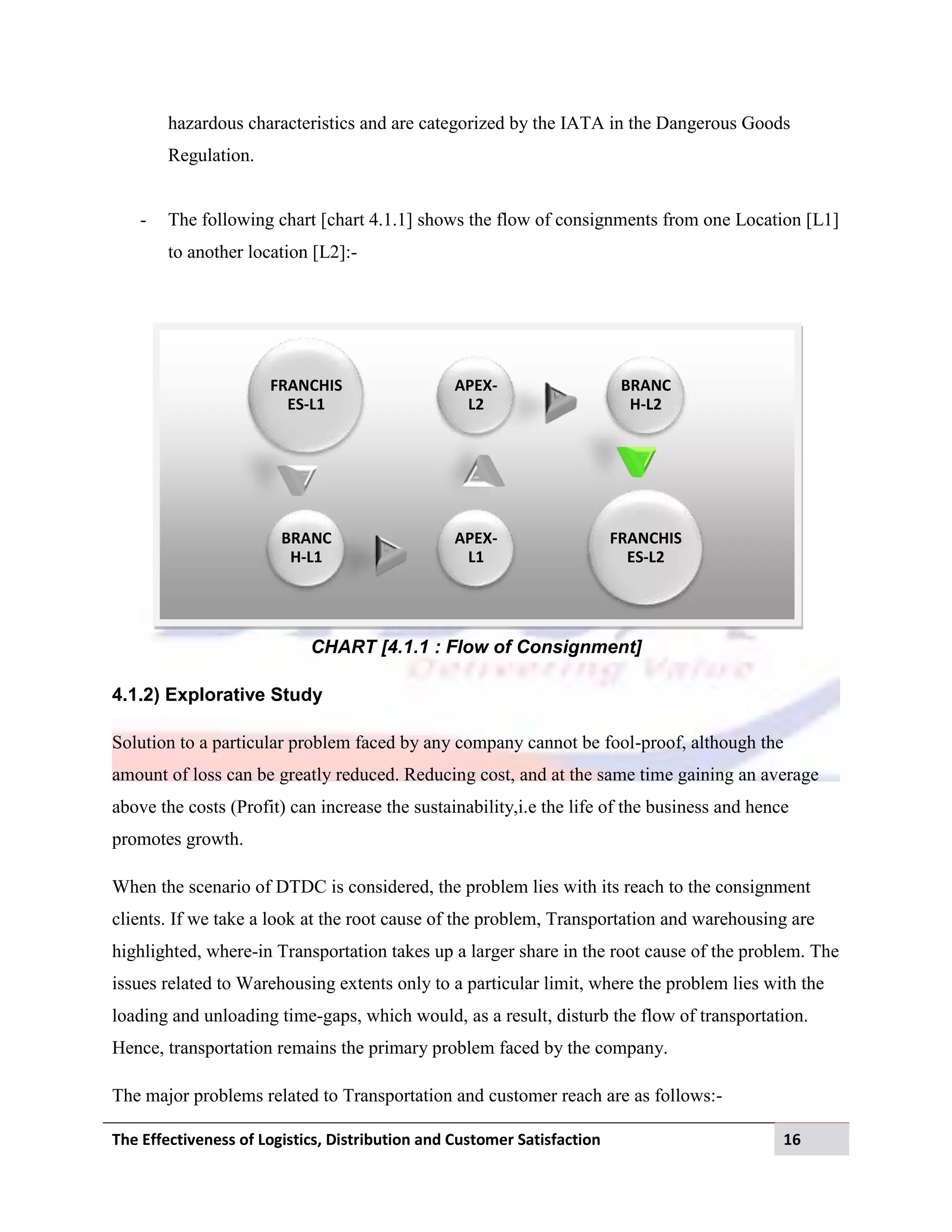 Logistics and Distribution Project - DTDC | DOCX