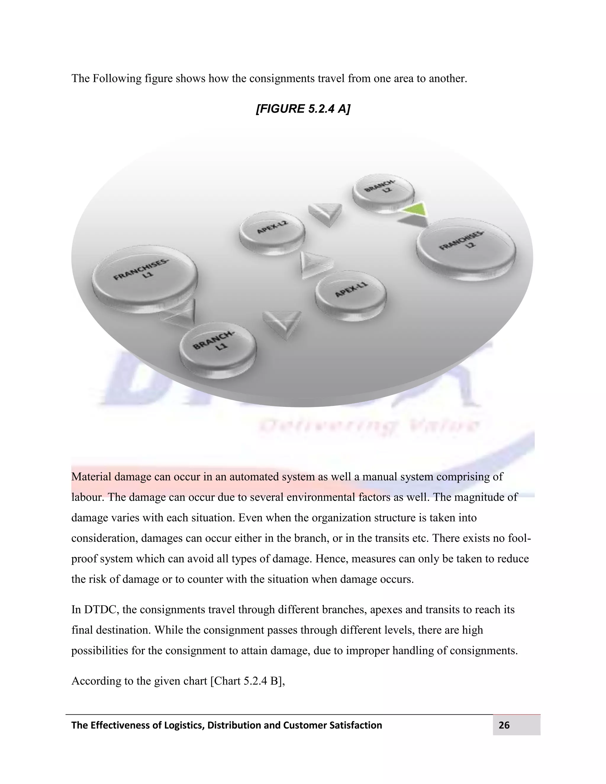 Logistics and Distribution Project - DTDC | DOCX