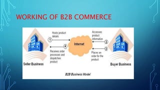 AVINASH KUMAR NIRALA | PPT