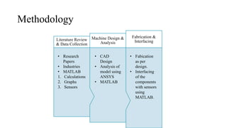DESIGN & DEVELOPMENT OF EXPERIMENTAL SETUP OF INTEGRATED FATIGUE ...