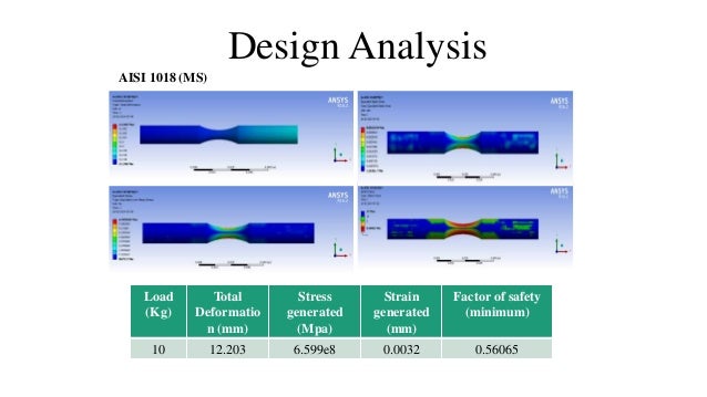 DESIGN & DEVELOPMENT OF EXPERIMENTAL SETUP OF INTEGRATED FATIGUE TEST…