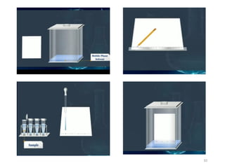 Thin Layer Chromatography and High Performance Thin Layer Chromatography | PPTX | Chemistry ...