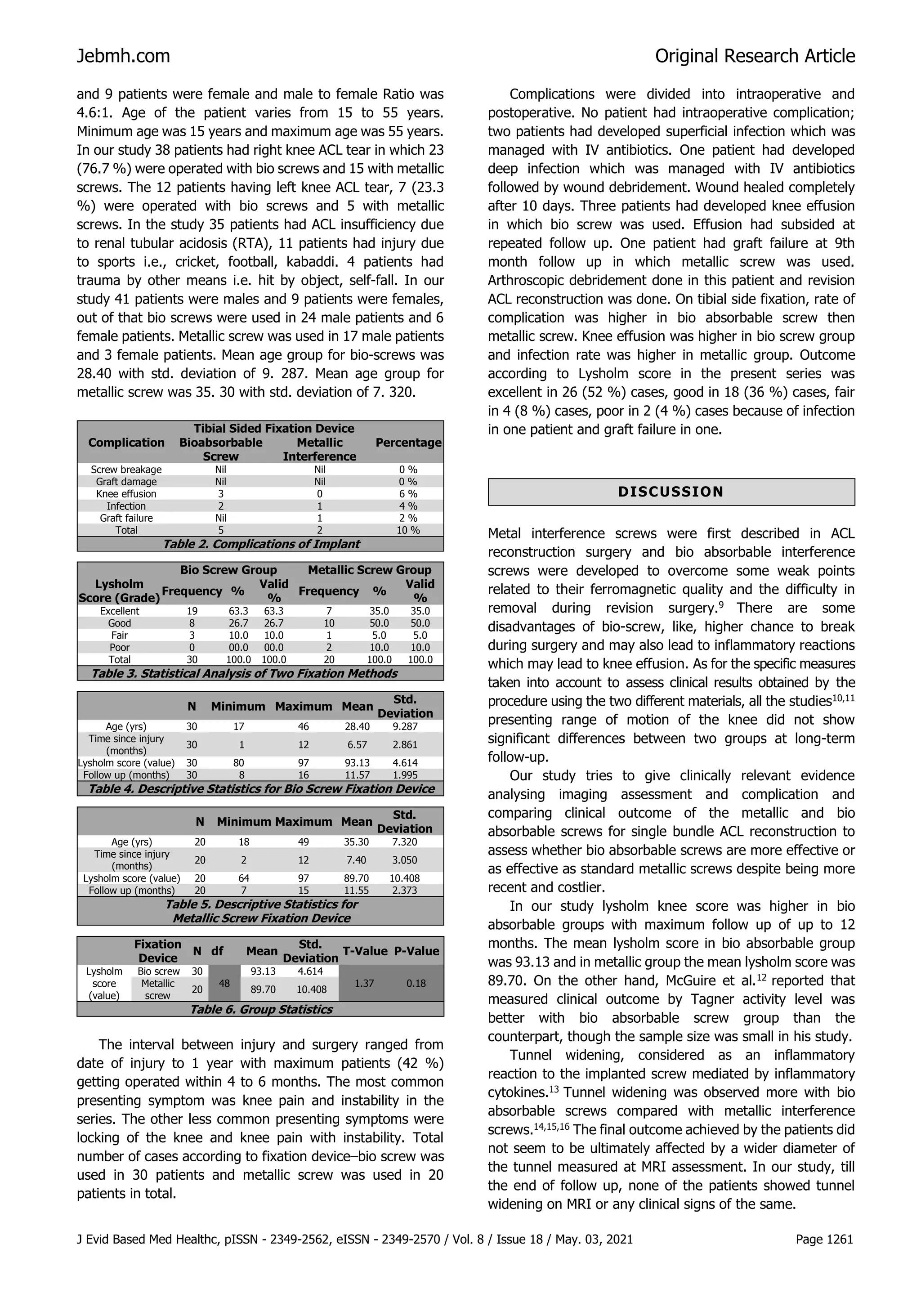 Avinash bioscrew | PDF