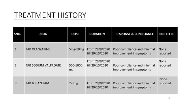 CASE CONFERENCE ON BIPOLAR MANIA [BPAD].pdf | Injuries | Diseases and ...