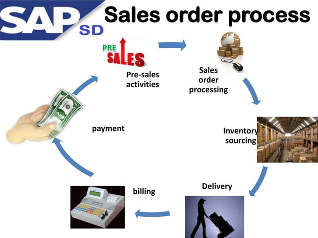 SAP SD module | PPTX