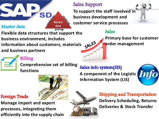 SAP SD module