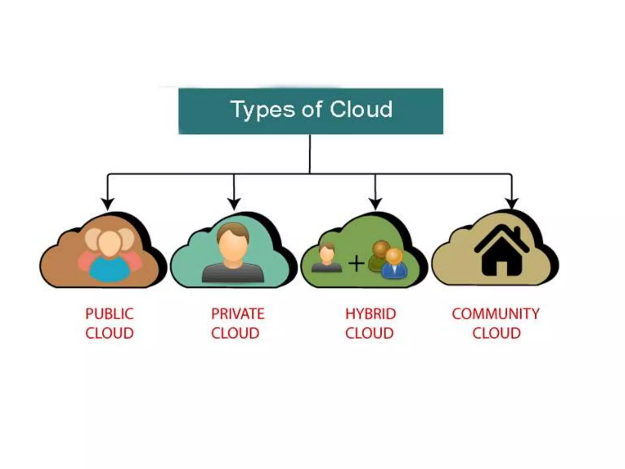 Cloud Computing Pdf