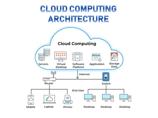 Cloud Computing | PPTX
