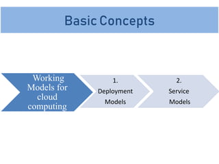 Cloud Computing | PPTX