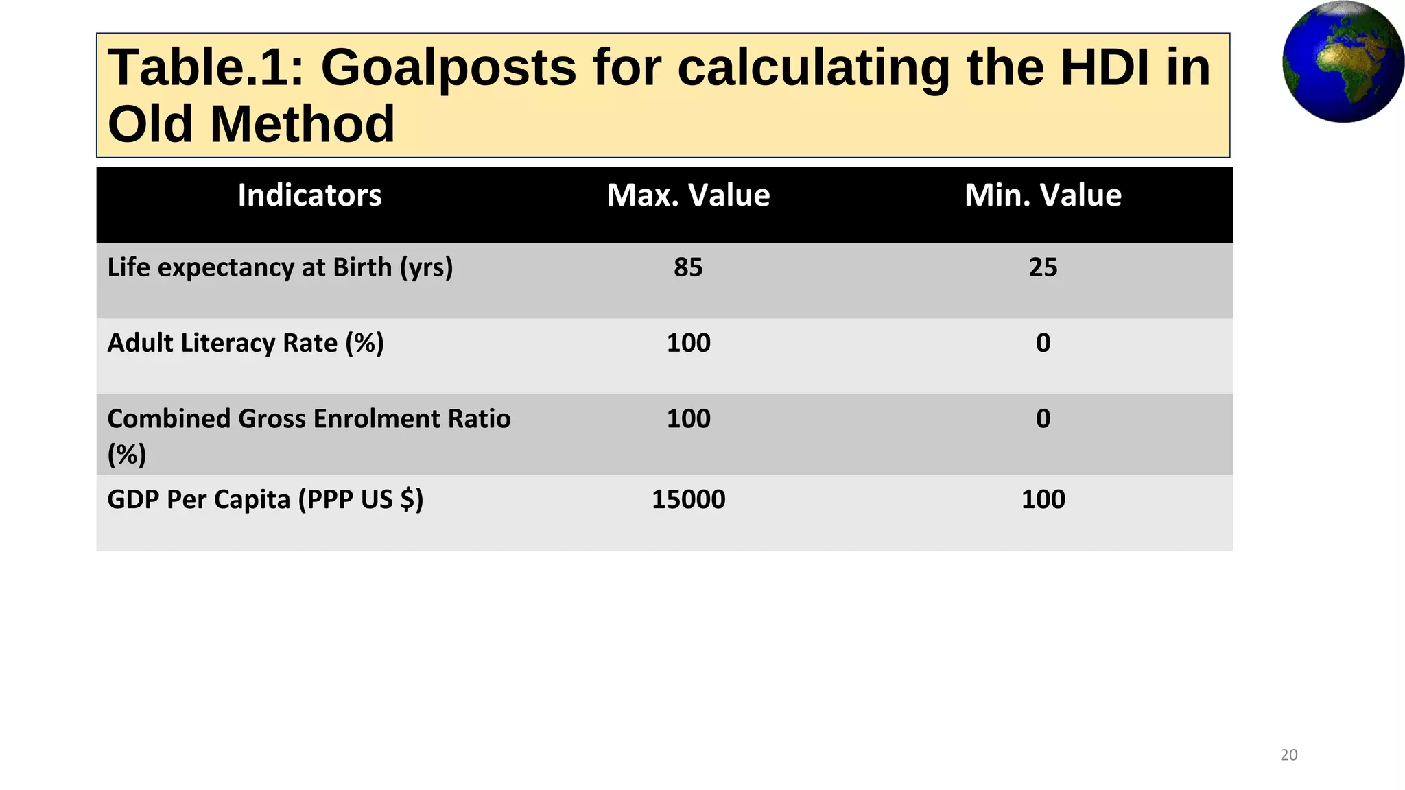 MEASUREMENT OF GROWTH AND DEVELOPMENT: A SPECIAL FOCUS ON HUMAN ...