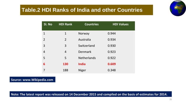 MEASUREMENT OF GROWTH AND DEVELOPMENT: A SPECIAL FOCUS ON HUMAN ...