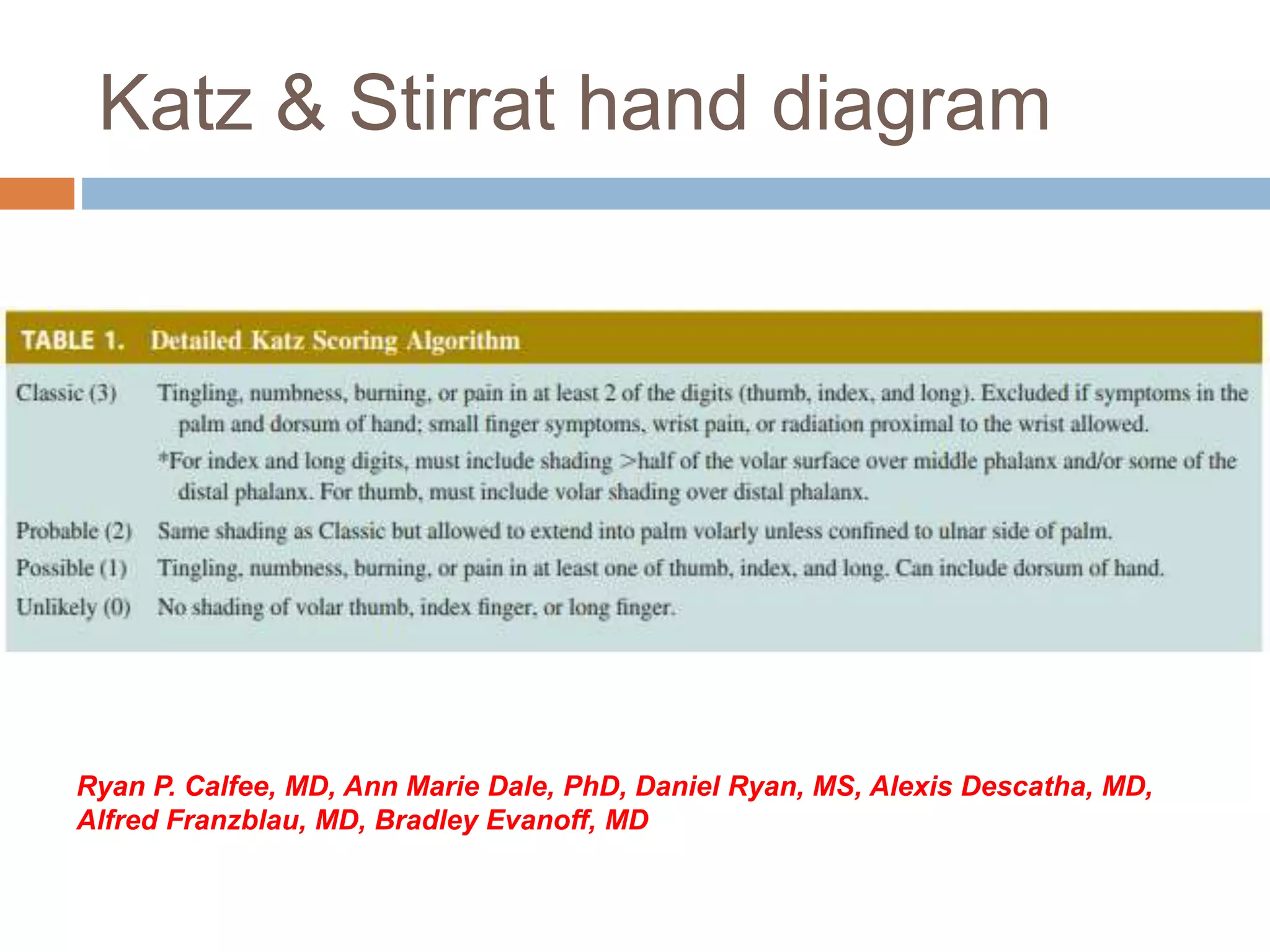 Carpal Tunnel Syndrome- Dr G .Avinash Rao | PPT