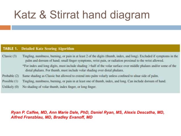 carpal tunnel syndrome - hand surgery | PPT