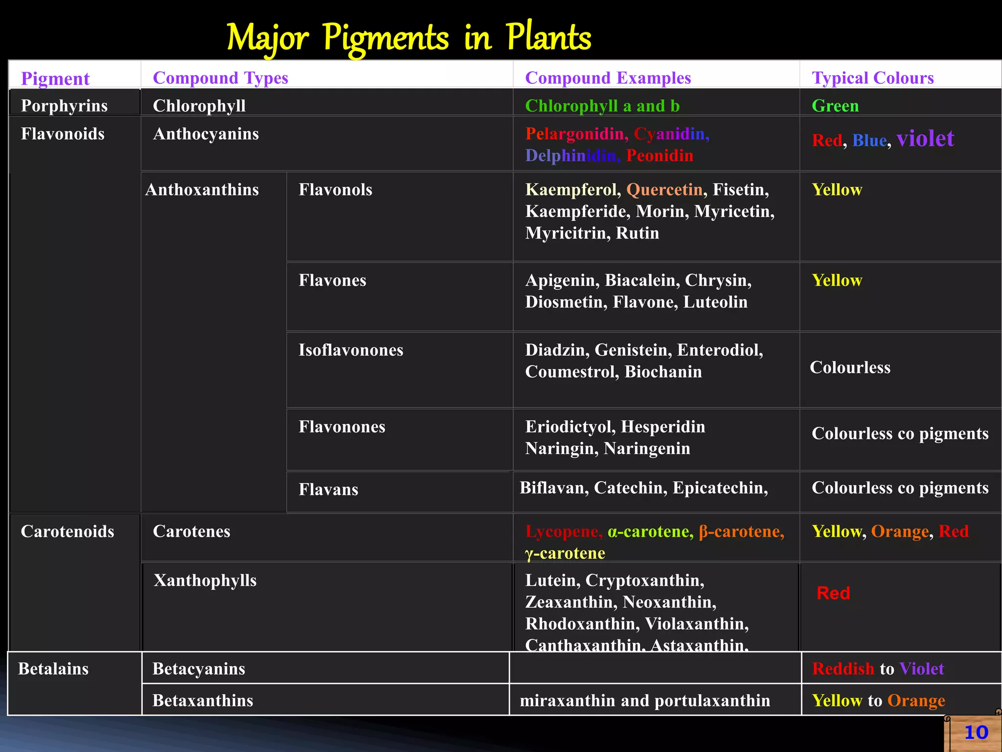 Genetic engineering for flower colour modification | PPTX