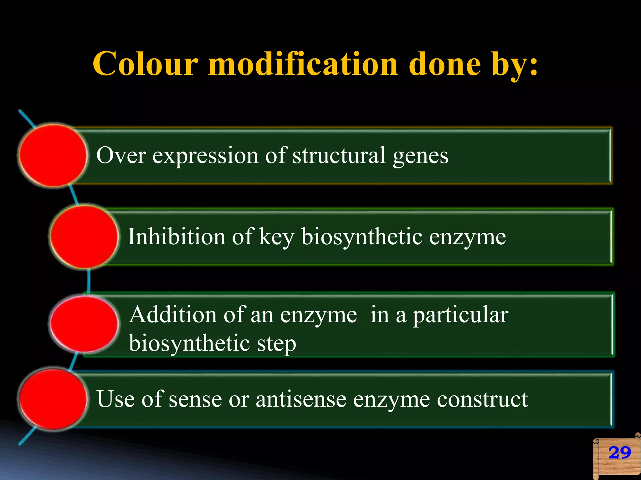 Genetic engineering for flower colour modification | PPTX | Biotech and ...