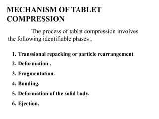physics of tablet compression by Avinash Hamre | PPTX | Chemistry | Science
