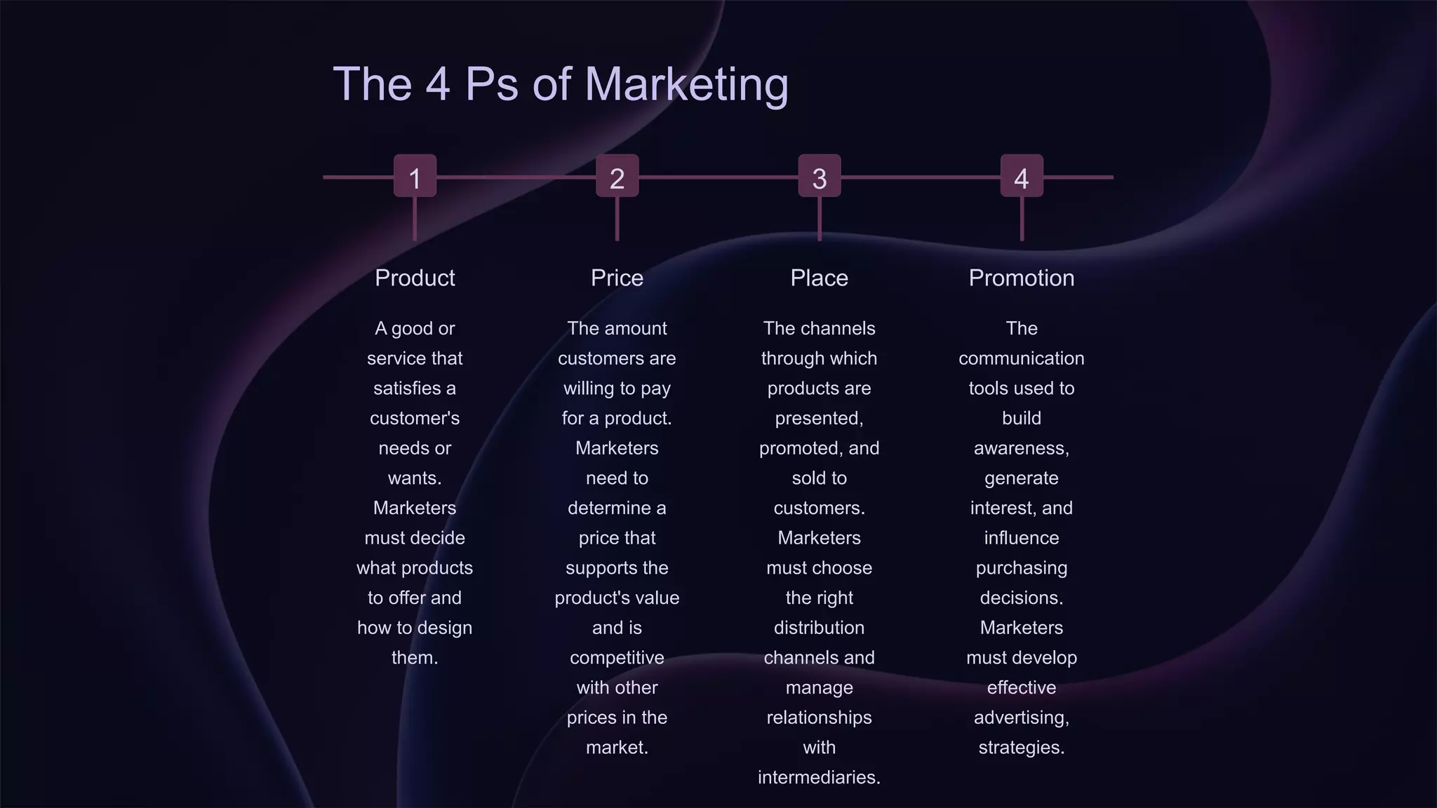 Evolution of marketing management.pptx