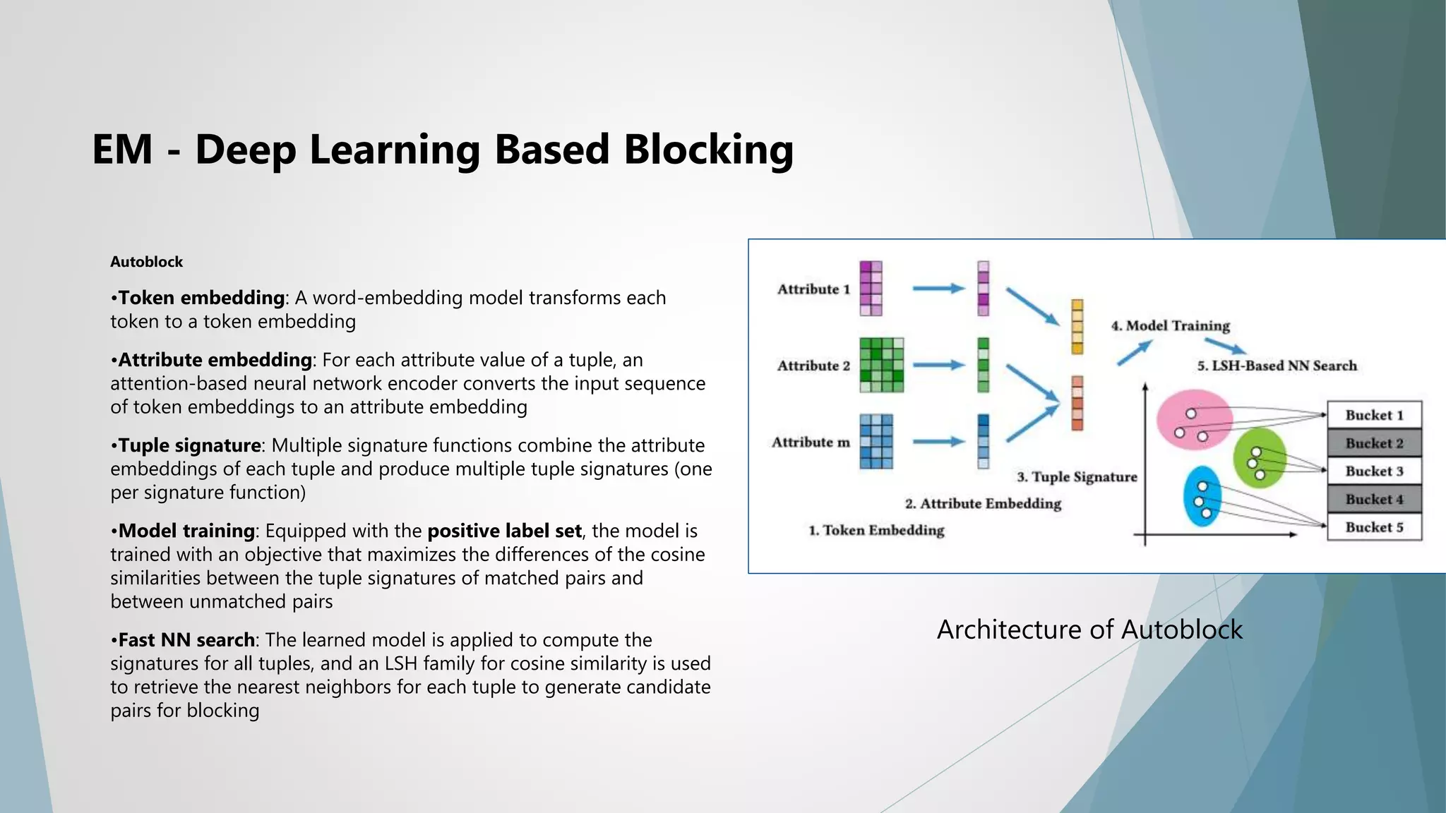 [DSC Europe 22] Latest Techniques of Entity Matching in NLP - Avinash ...