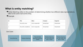[DSC Europe 22] Latest Techniques of Entity Matching in NLP - Avinash ...