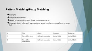 [DSC Europe 22] Latest Techniques of Entity Matching in NLP - Avinash ...