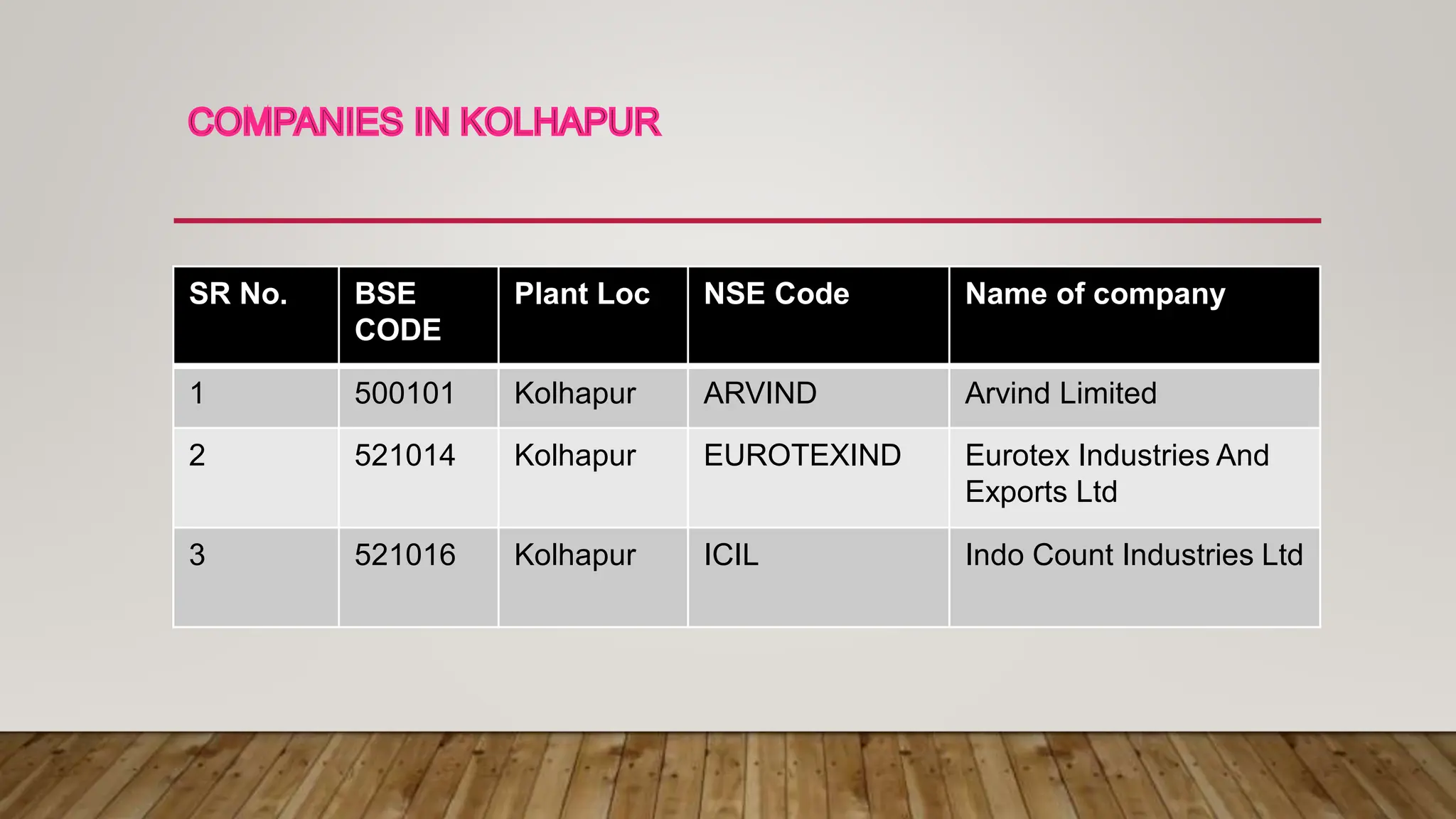 Textile industry of kolhapur city .pptx