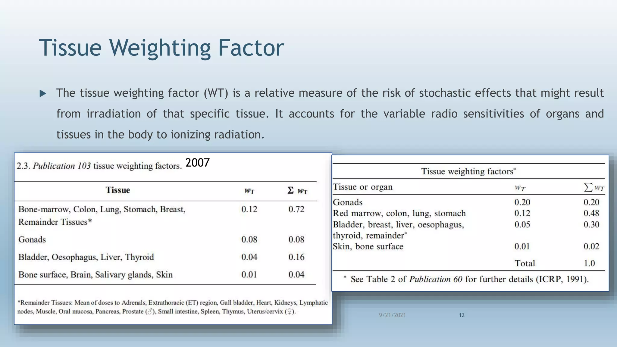 CT radiation dose concepts and radiation dose optimization- Avinesh ...
