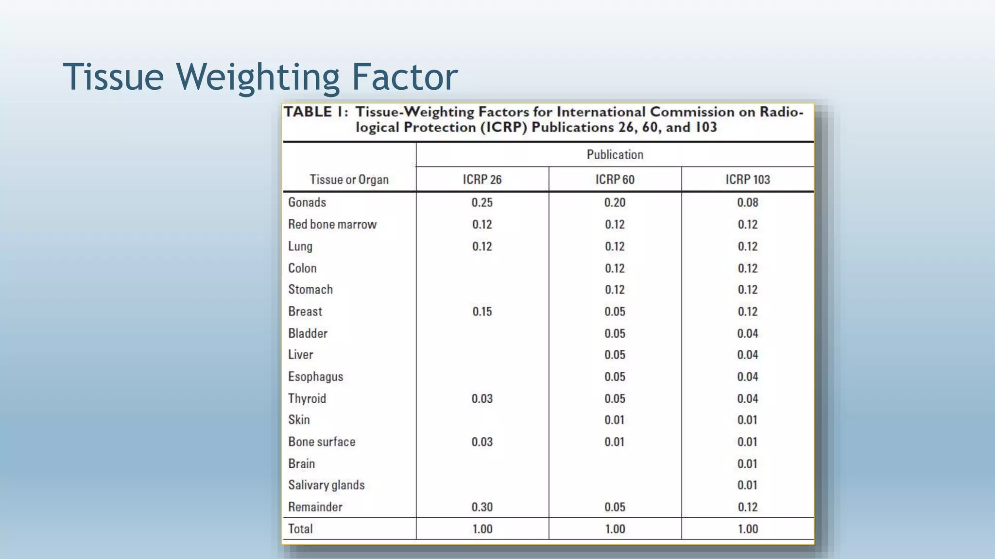 Ct Radiation Dose Concepts And Radiation Dose Optimization Avinesh Shrestha Pptx
