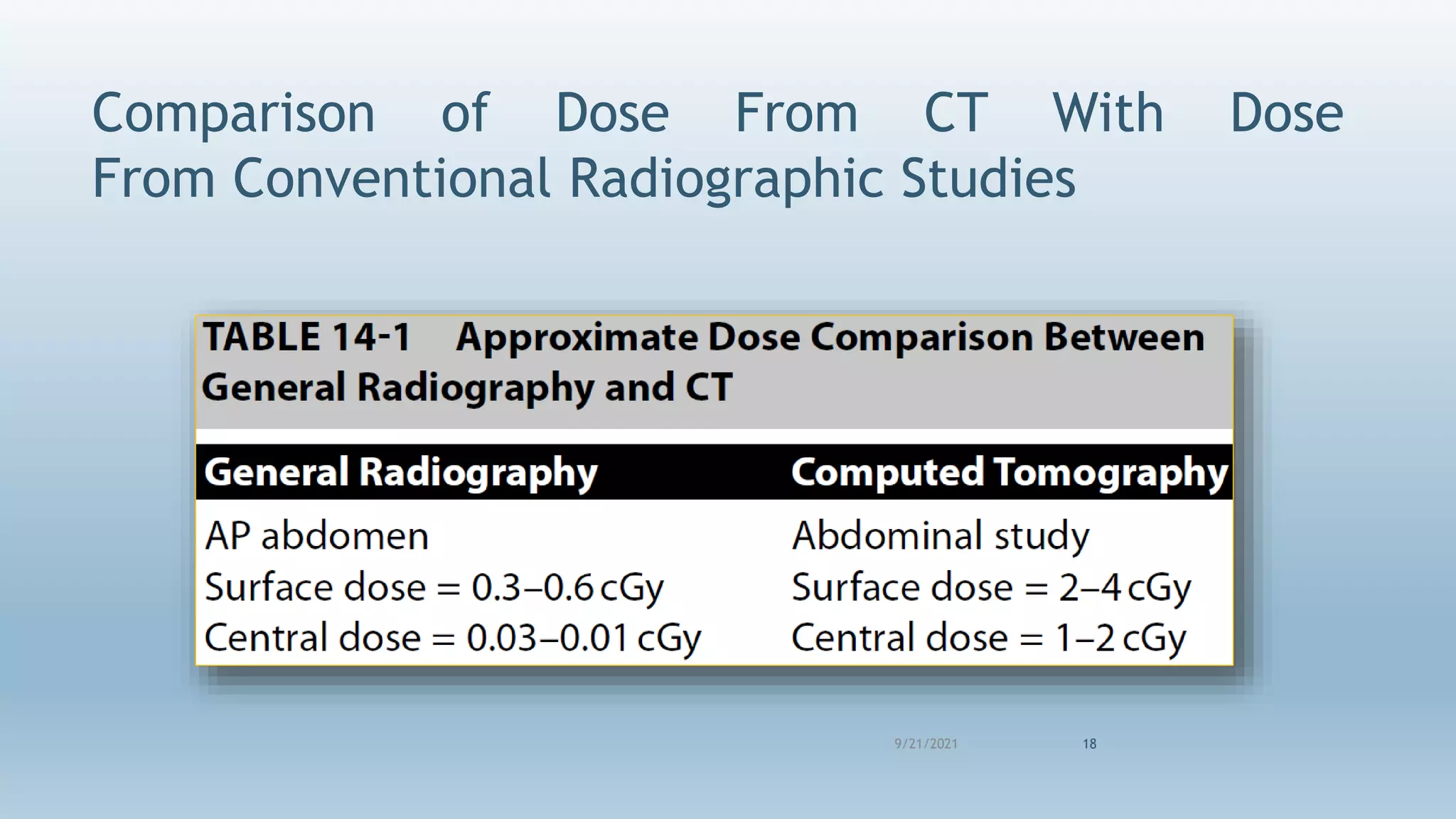 CT radiation dose concepts and radiation dose optimization- Avinesh ...