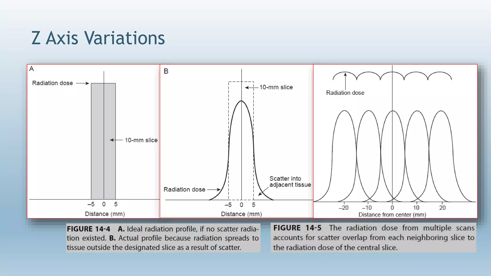 CT radiation dose concepts and radiation dose optimization- Avinesh ...