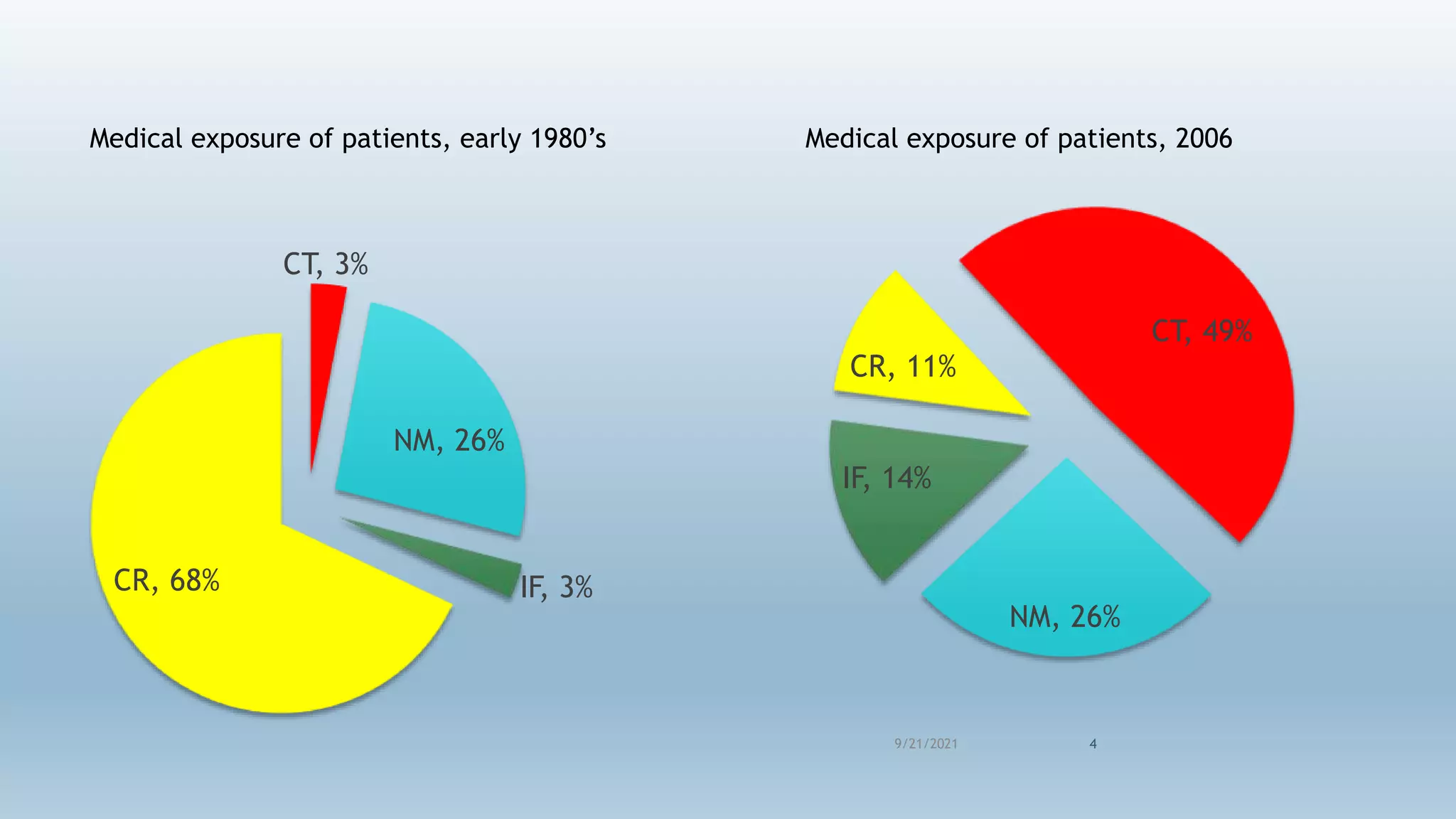 Ct Radiation Dose Concepts And Radiation Dose Optimization Avinesh Shrestha Pptx