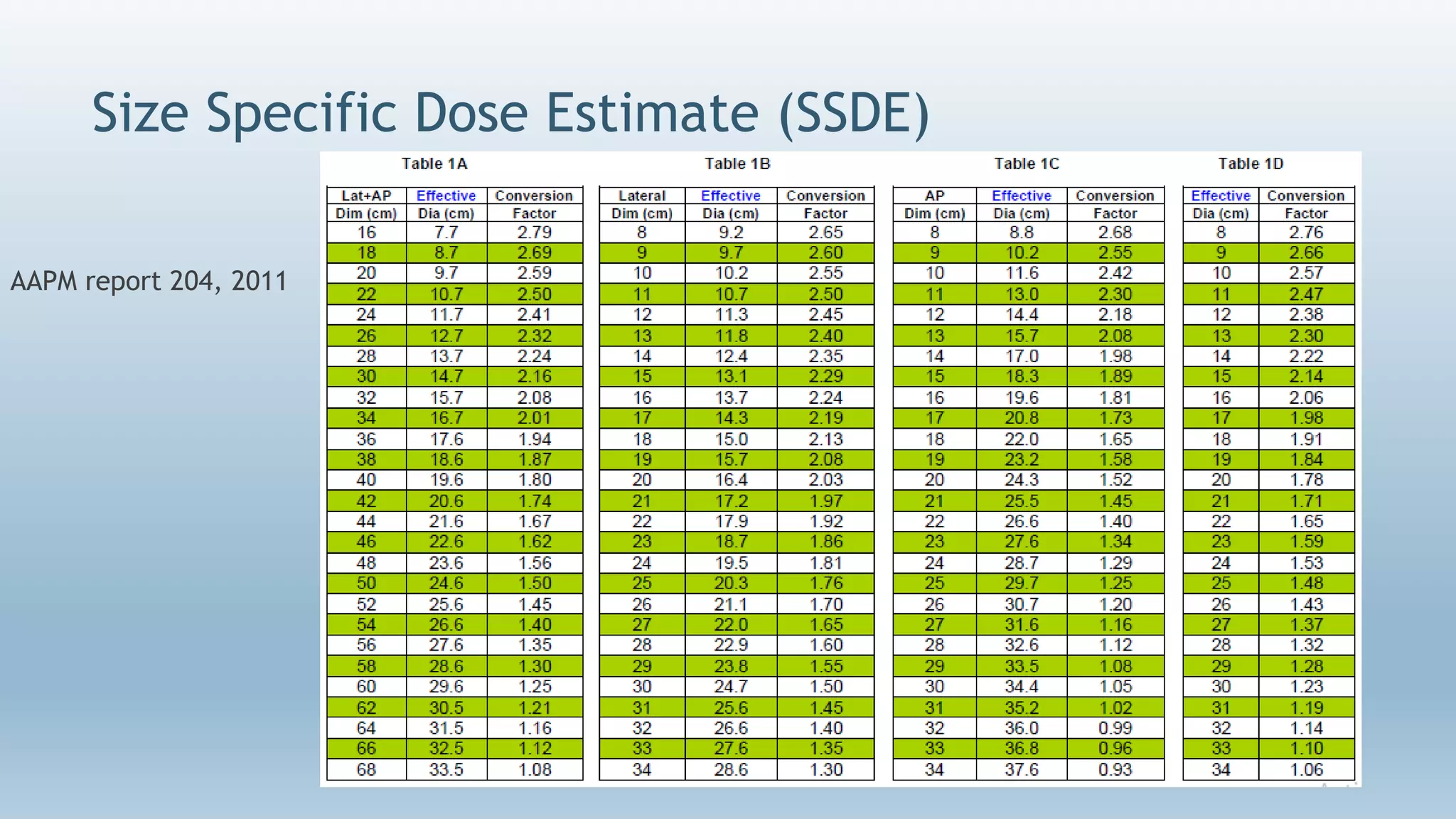 CT radiation dose concepts and radiation dose optimization- Avinesh ...