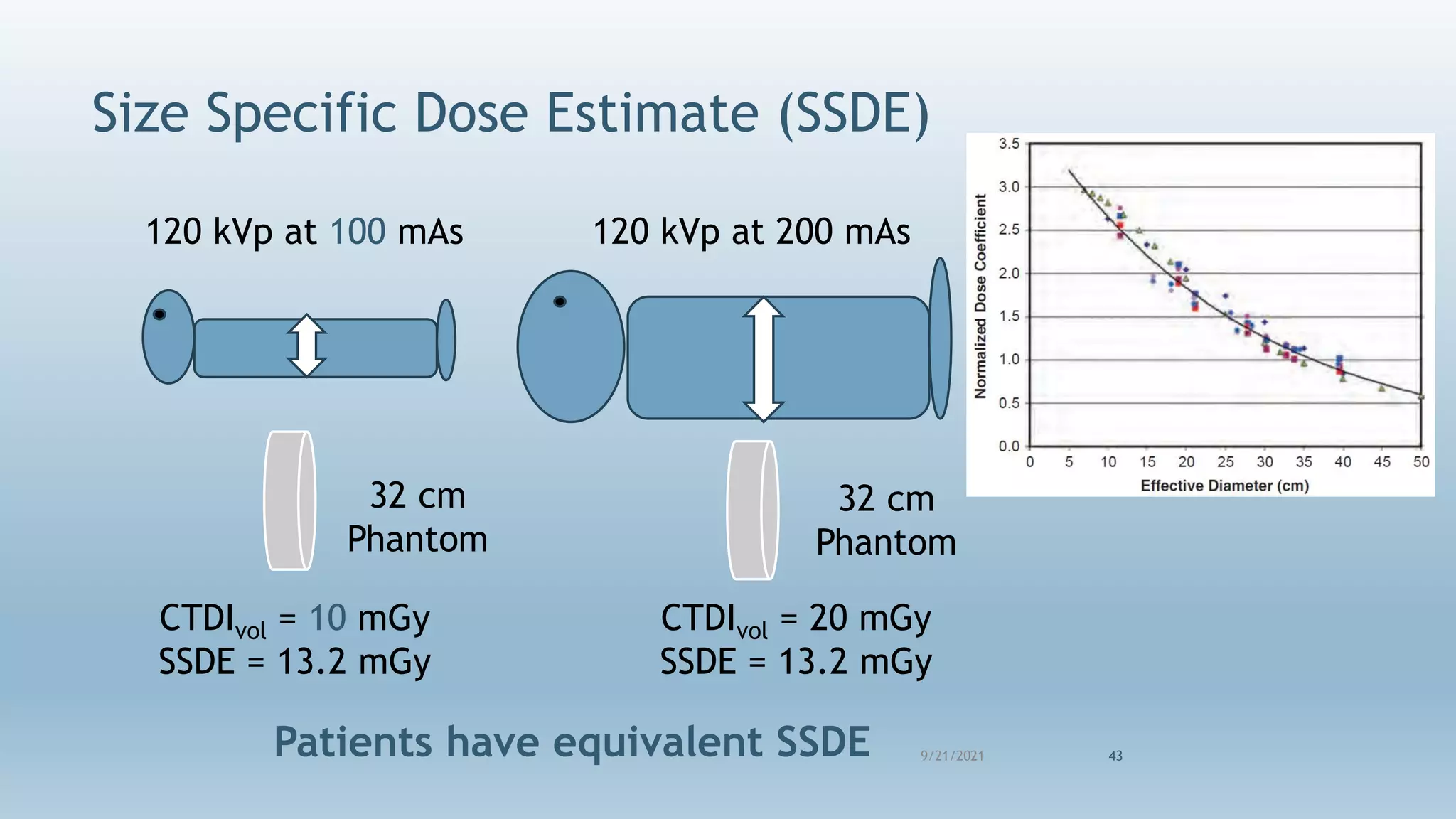 CT radiation dose concepts and radiation dose optimization- Avinesh ...