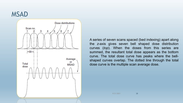 CT radiation dose concepts and radiation dose optimization- Avinesh ...