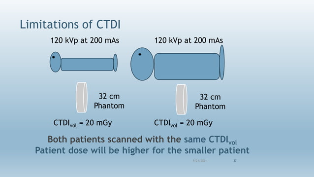 CT radiation dose concepts and radiation dose optimization- Avinesh ...