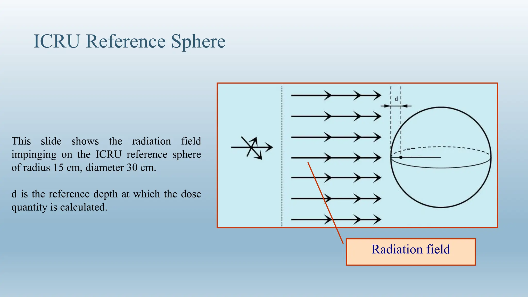Radiation Dose Units and Dose Limits- Avinesh Shrestha | PDF
