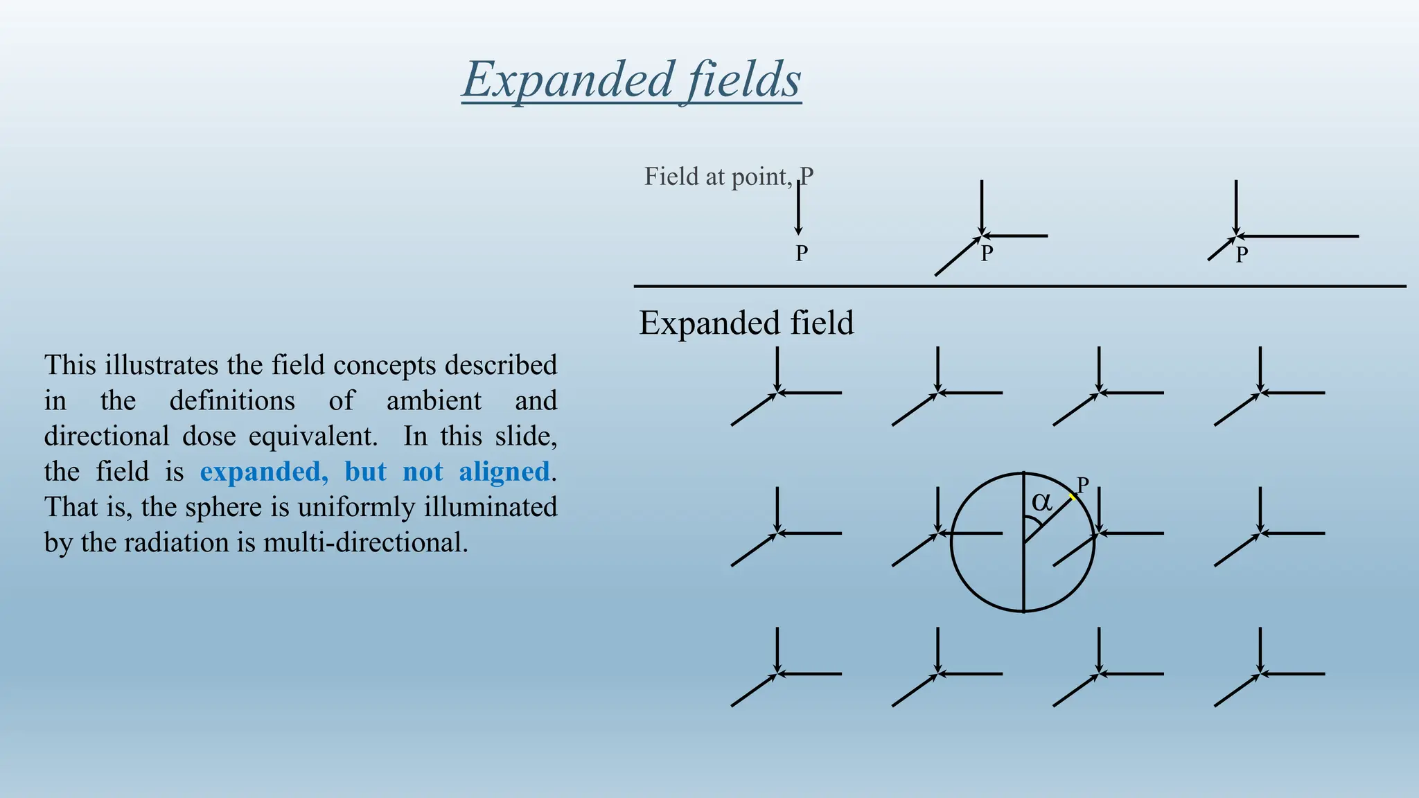 Radiation Dose Units and Dose Limits- Avinesh Shrestha | PDF
