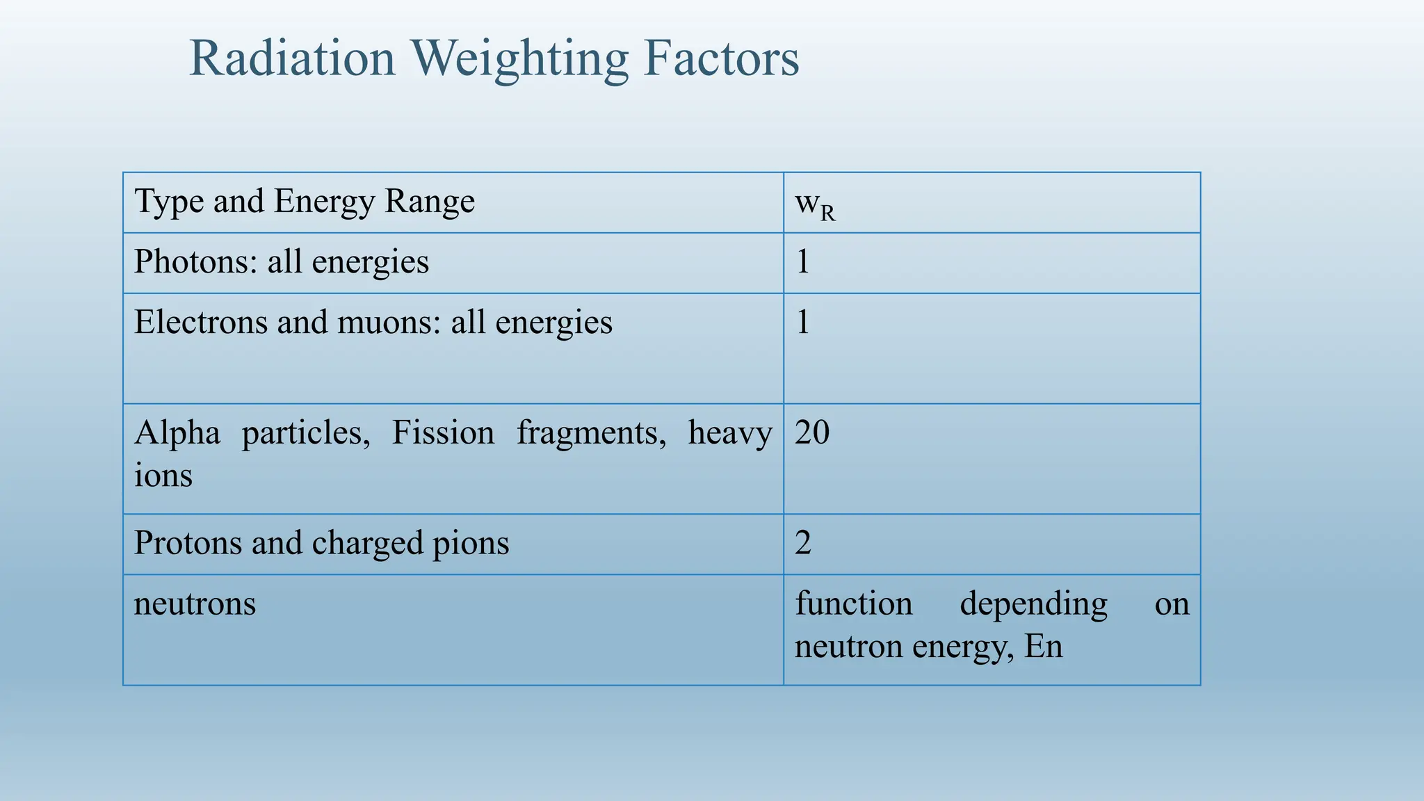 Radiation Dose Units and Dose Limits- Avinesh Shrestha | PDF