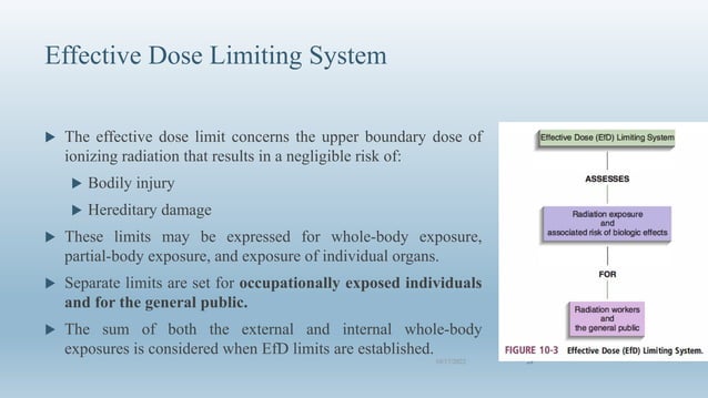 Radiation Dose Units and Dose Limits- Avinesh Shrestha | PDF | Cancer ...