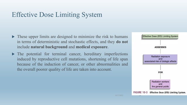 Radiation Dose Units and Dose Limits- Avinesh Shrestha | PDF | Cancer ...