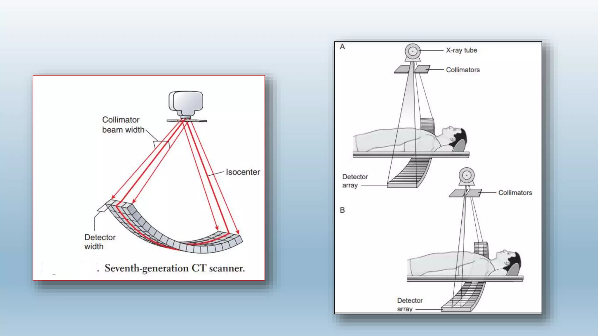 MDCT Principles and Applications- Avinesh Shrestha | PPTX