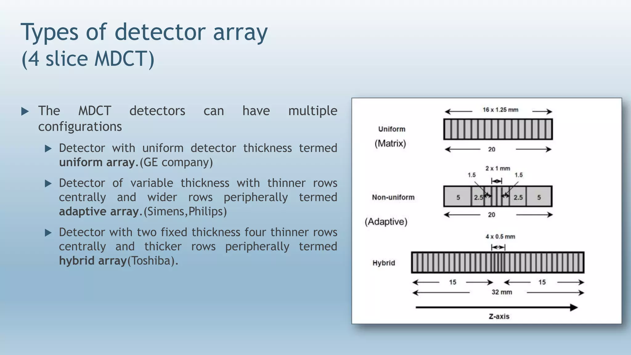 MDCT Principles and Applications- Avinesh Shrestha | PPTX