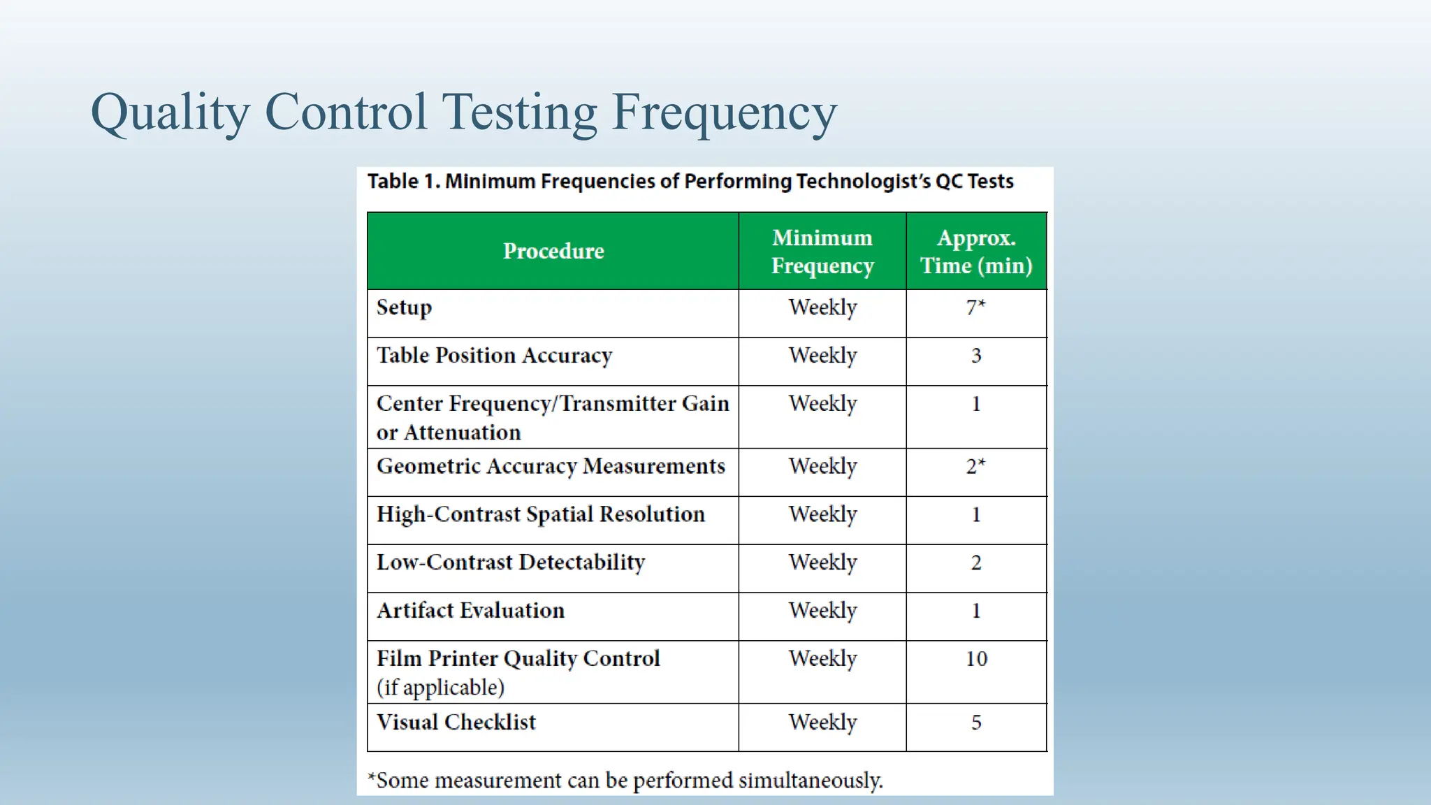 Quality Control in MRI- Avinesh Shrestha | PDF