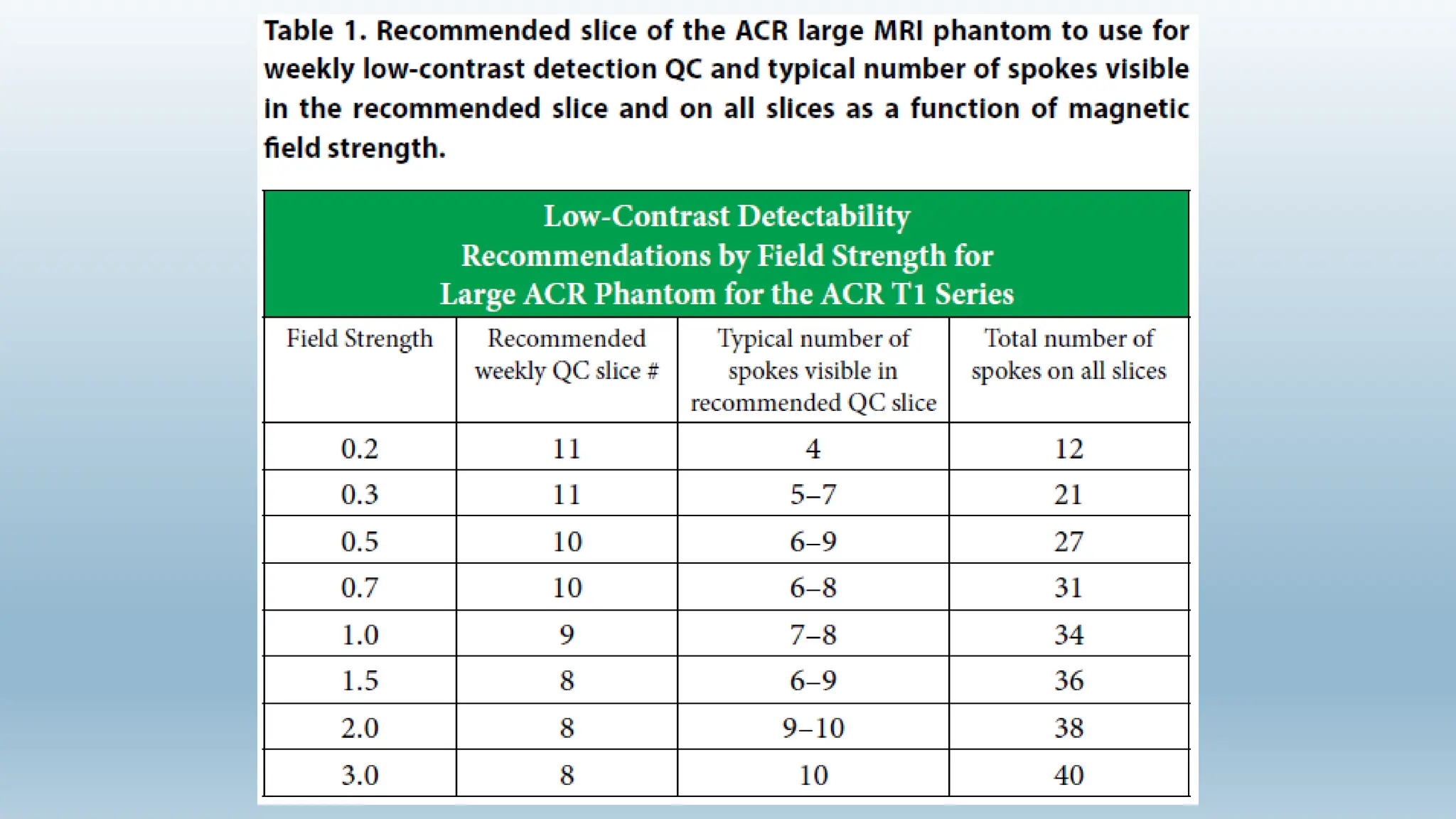 Quality Control in MRI- Avinesh Shrestha | PDF