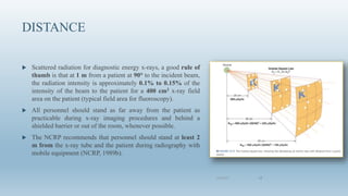 Principle of Radiation Protection- Avinesh Shrestha | PPTX