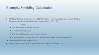 Principle of Radiation Protection- Avinesh Shrestha | PPTX