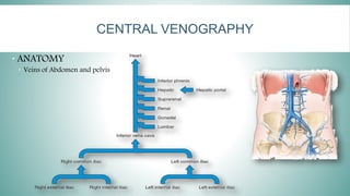 Venography/ Phlebography- Avinesh Shrestha | PPTX